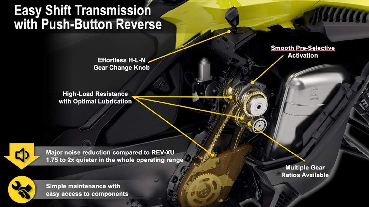 Upgrade-uri importante pentru lineup-ul snowmobile Ski-Doo 2020